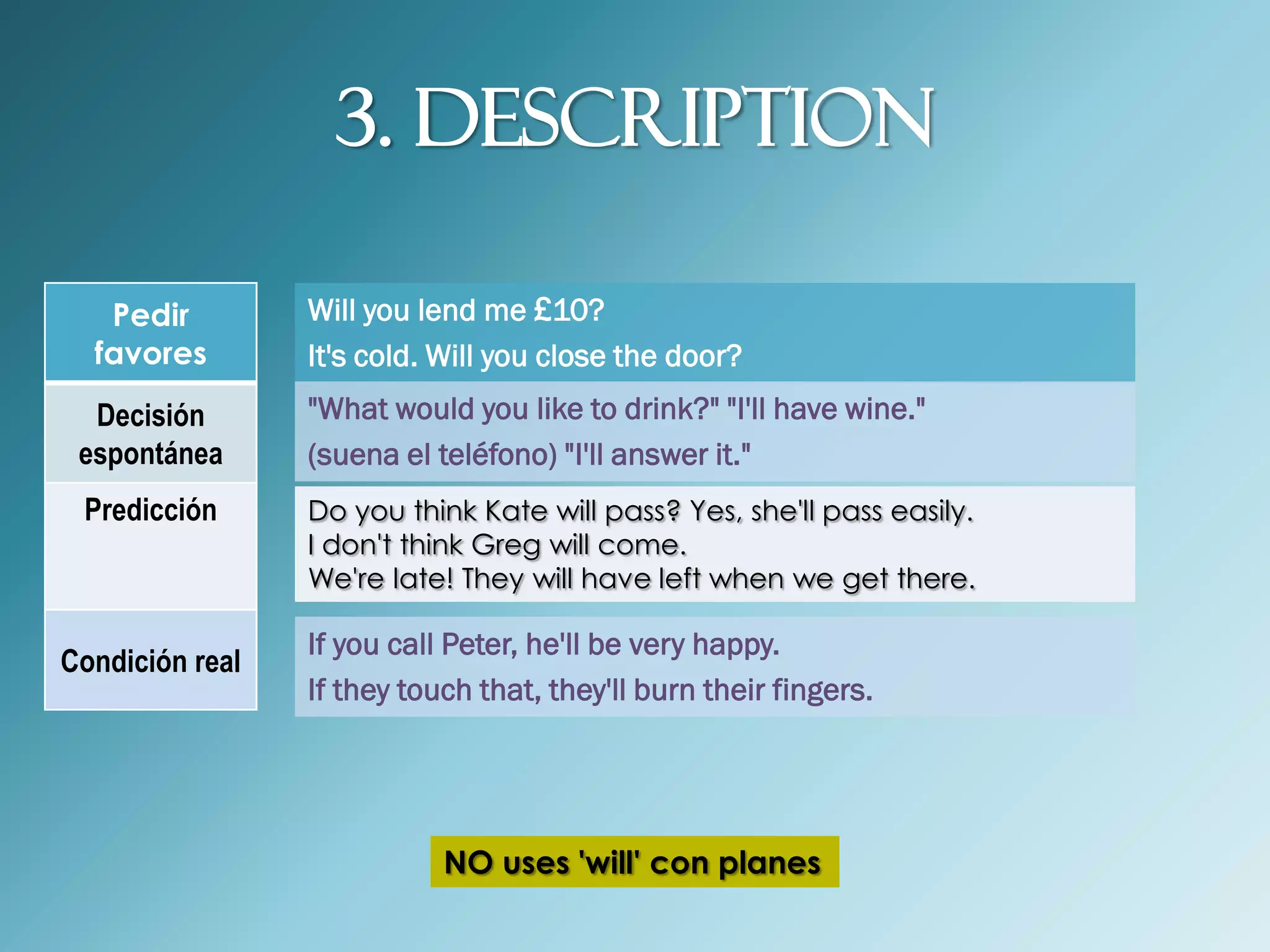 Modals or Defective verbs | PPTX