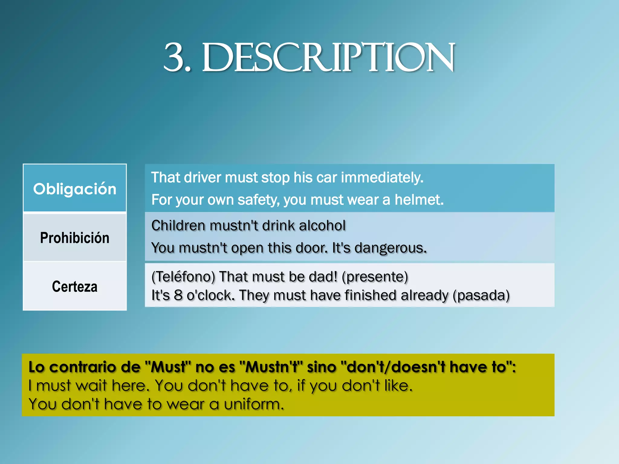 Modals or Defective verbs | PPTX