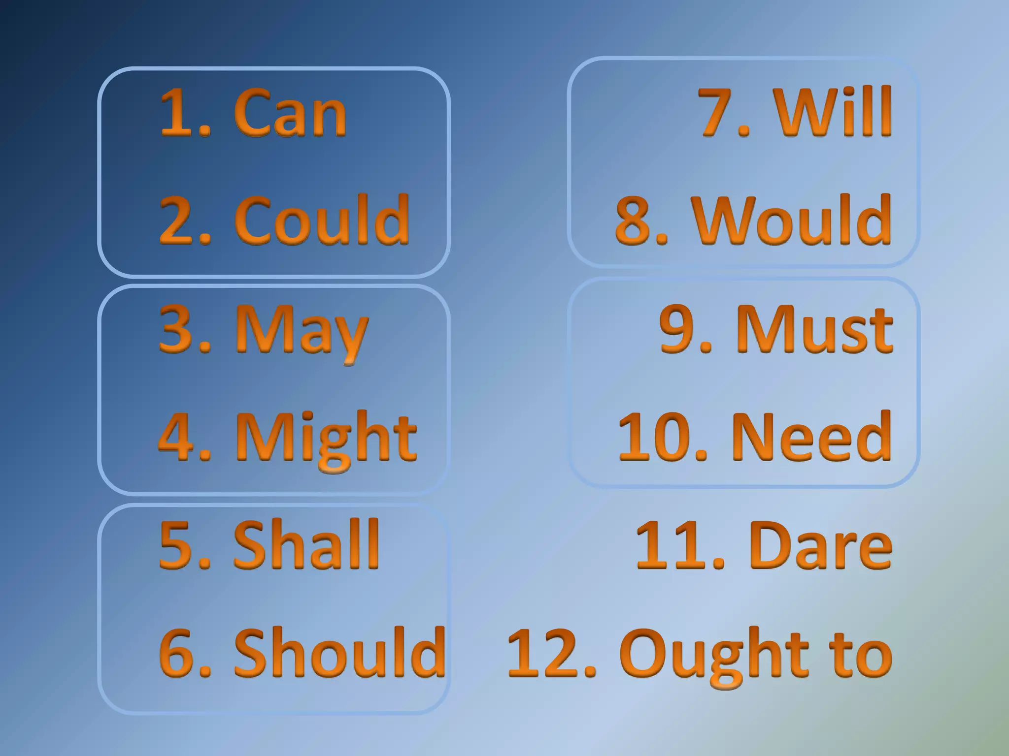 Modals or Defective verbs | PPTX