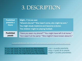 Modals or Defective verbs | PPTX