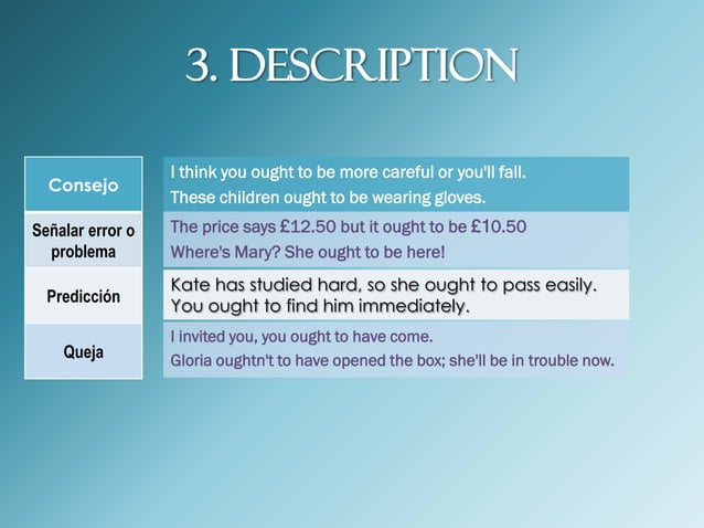 Modals or Defective verbs | PPTX