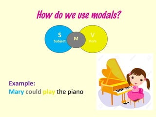 Modal verbs english unab | PPT
