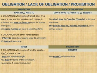 Modal verbs eso 2018 version | PPT