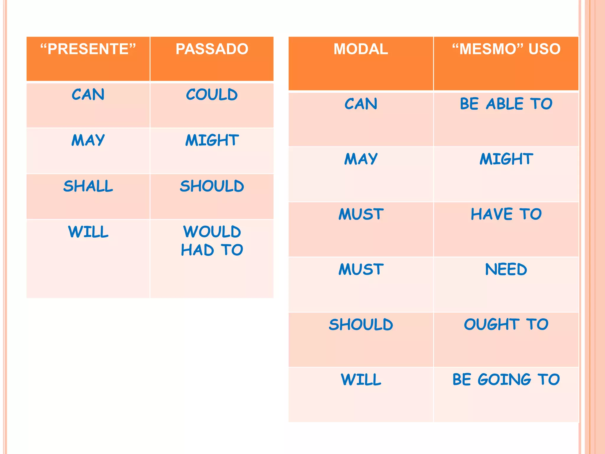 Modal verbs Exercise.ppt
