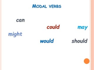 Modal verbs Exercise.ppt