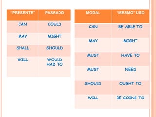 Modal verbs Exercise.ppt