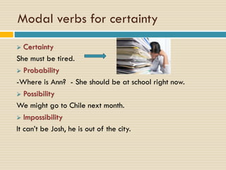 Modal verbs for deductions | PPT