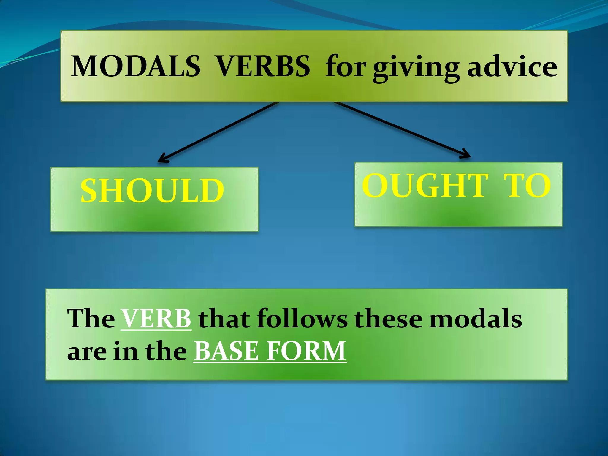 Modal verbs for giving advice | PPTX | Travel