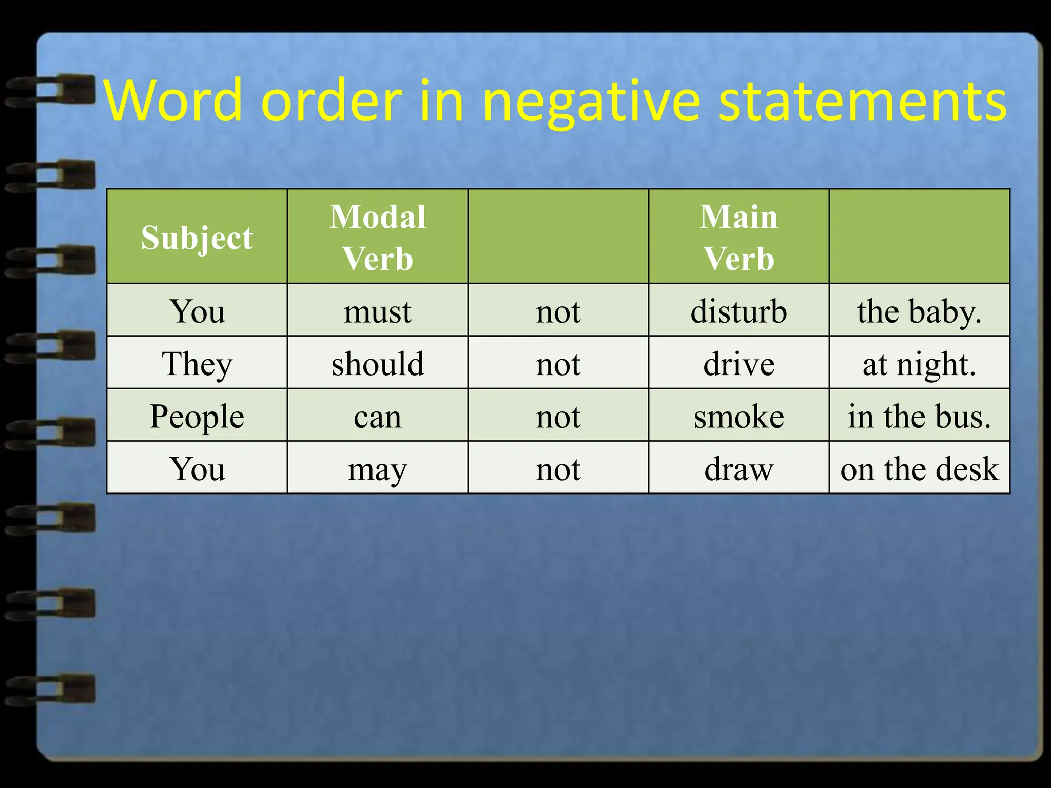 Modal_Verbs_Grammar_Club_senior_high_school.pptx