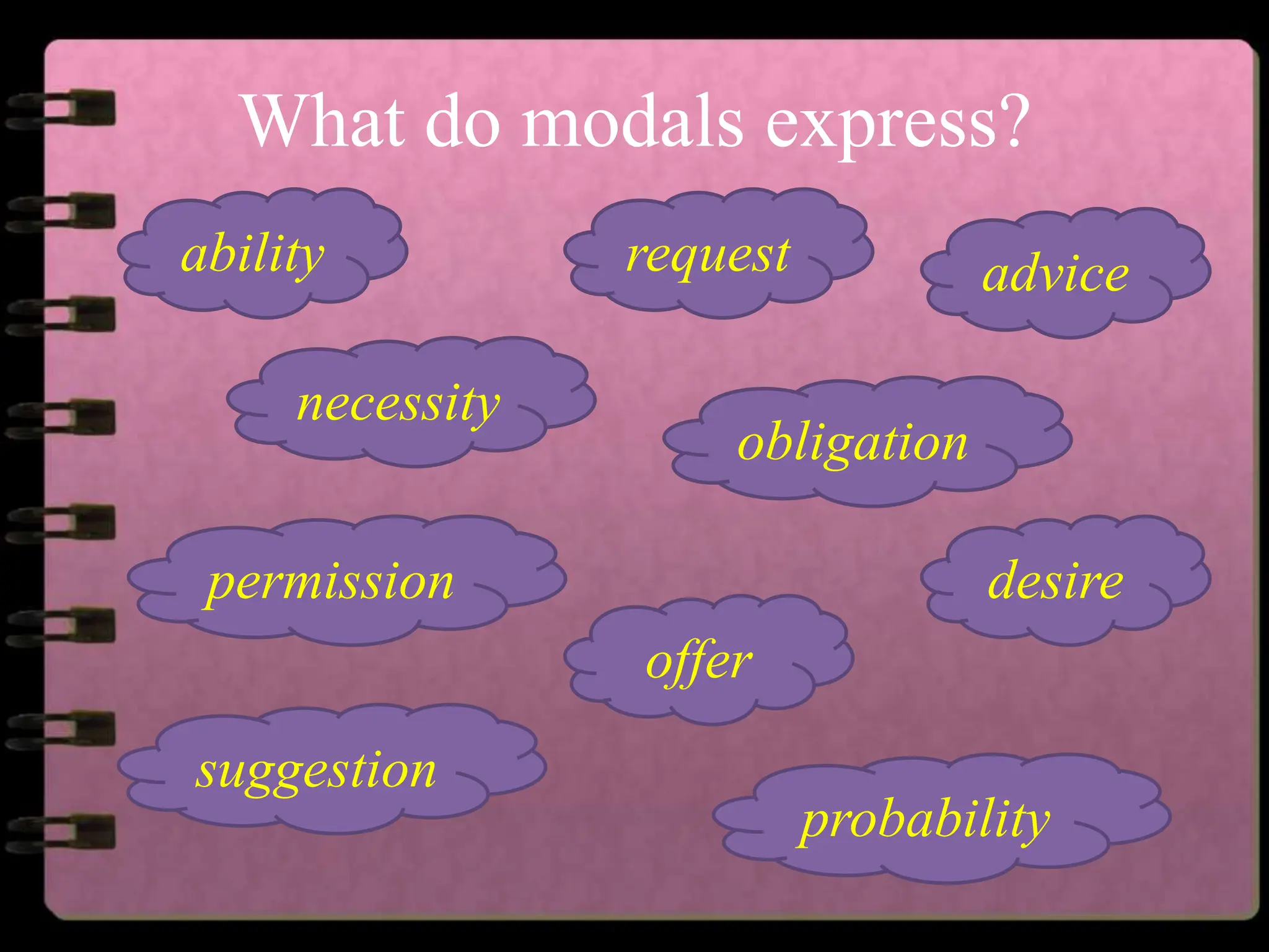 Modal_Verbs_Grammar_Club_senior_high_school.pptx