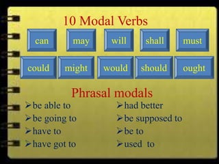 Modal_Verbs_Grammar_Club_senior_high_school.pptx