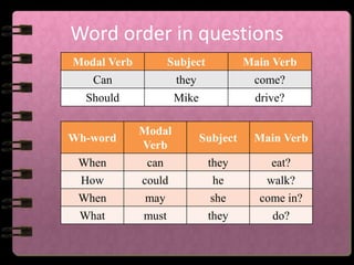 Modal_Verbs_Grammar_Club_senior_high_school.pptx