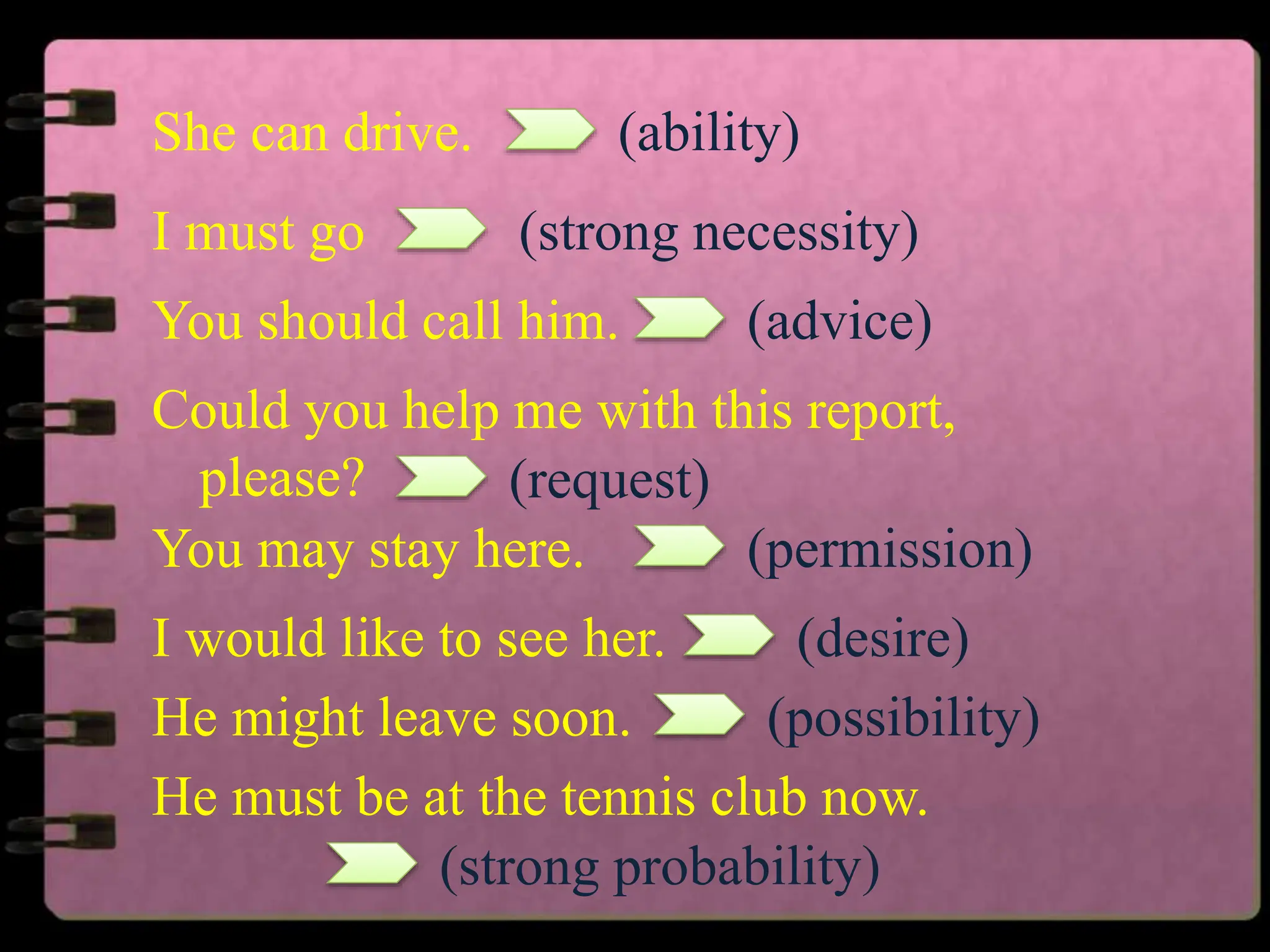 Modal_Verbs_Grammar_to learn everybodyClub.pptx