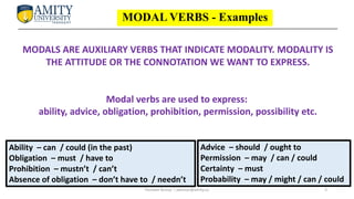 Modal Verbs in English - IFS 2022 | PPT