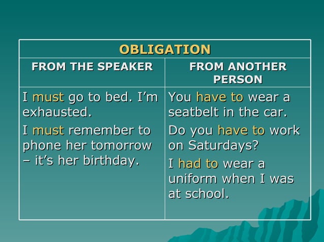 Modal verbs (i) must have to | PPT