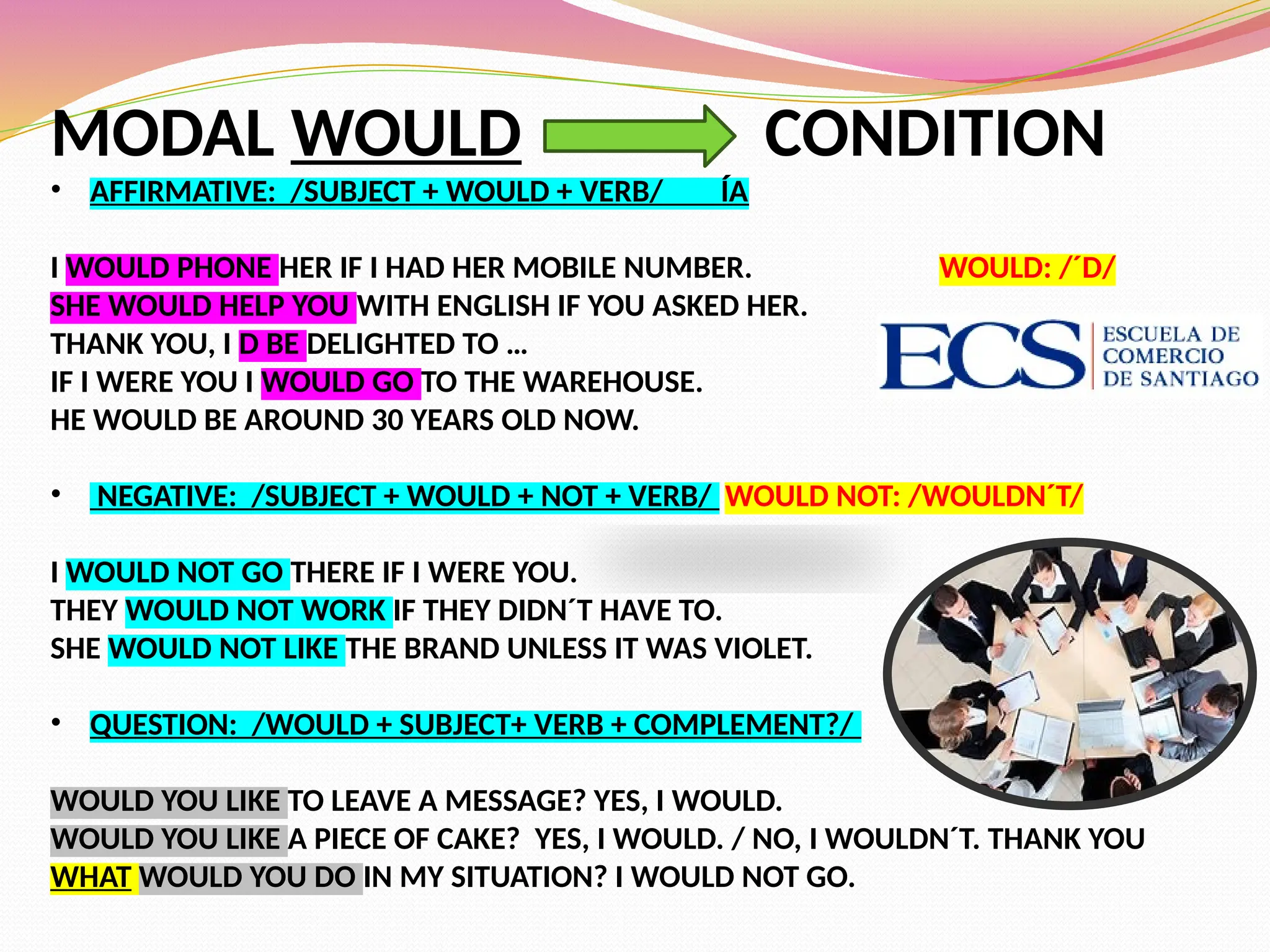 Modal verbs presentacion will & would 2024 | PPTX