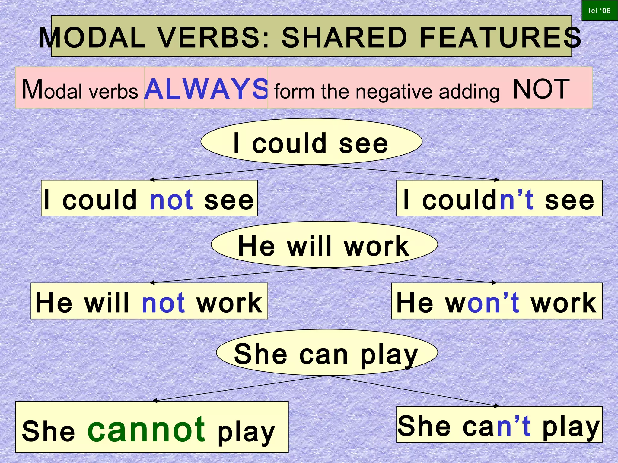 Modal verbs like_auxiliaries | PPS