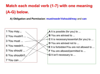 Modal Verbs May, Must | PDF