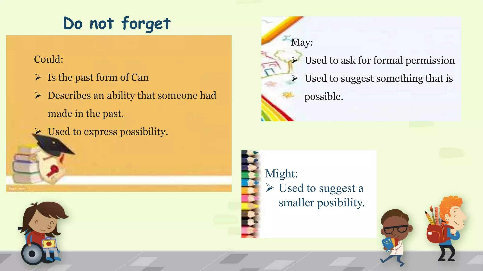 Modal verbs might, may and could | PPTX