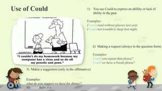 Modal verbs might, may and could | PPTX