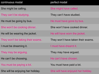 Modal verbs of deduction | PPTX