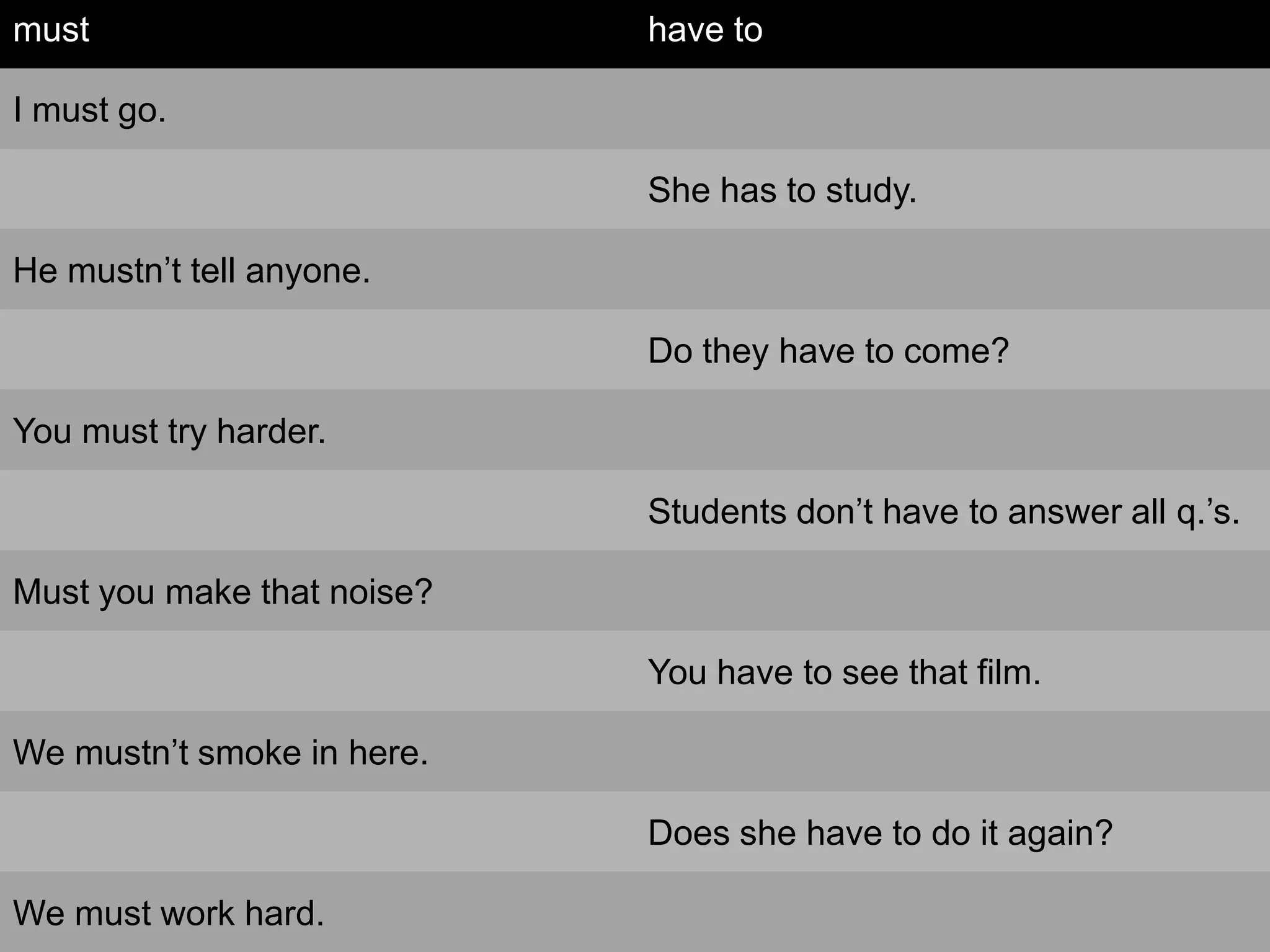 Modal verbs of obligation | PPTX