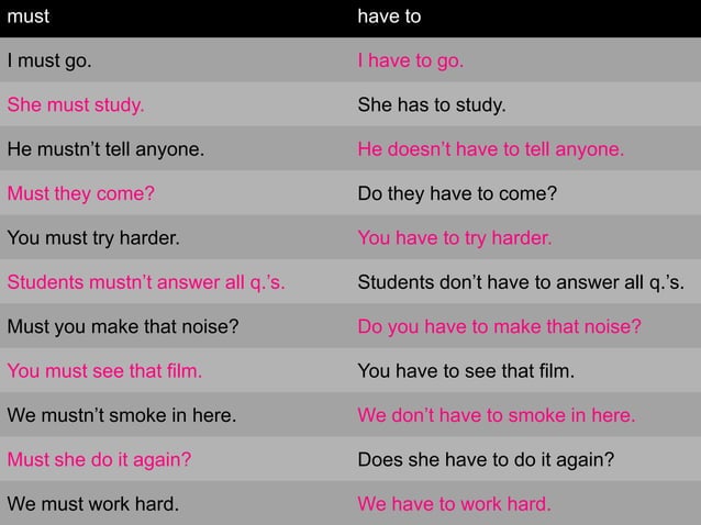 Modal verbs of obligation | PPTX