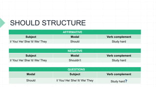 MODAL VERBS OF OBLIGATION.pdf