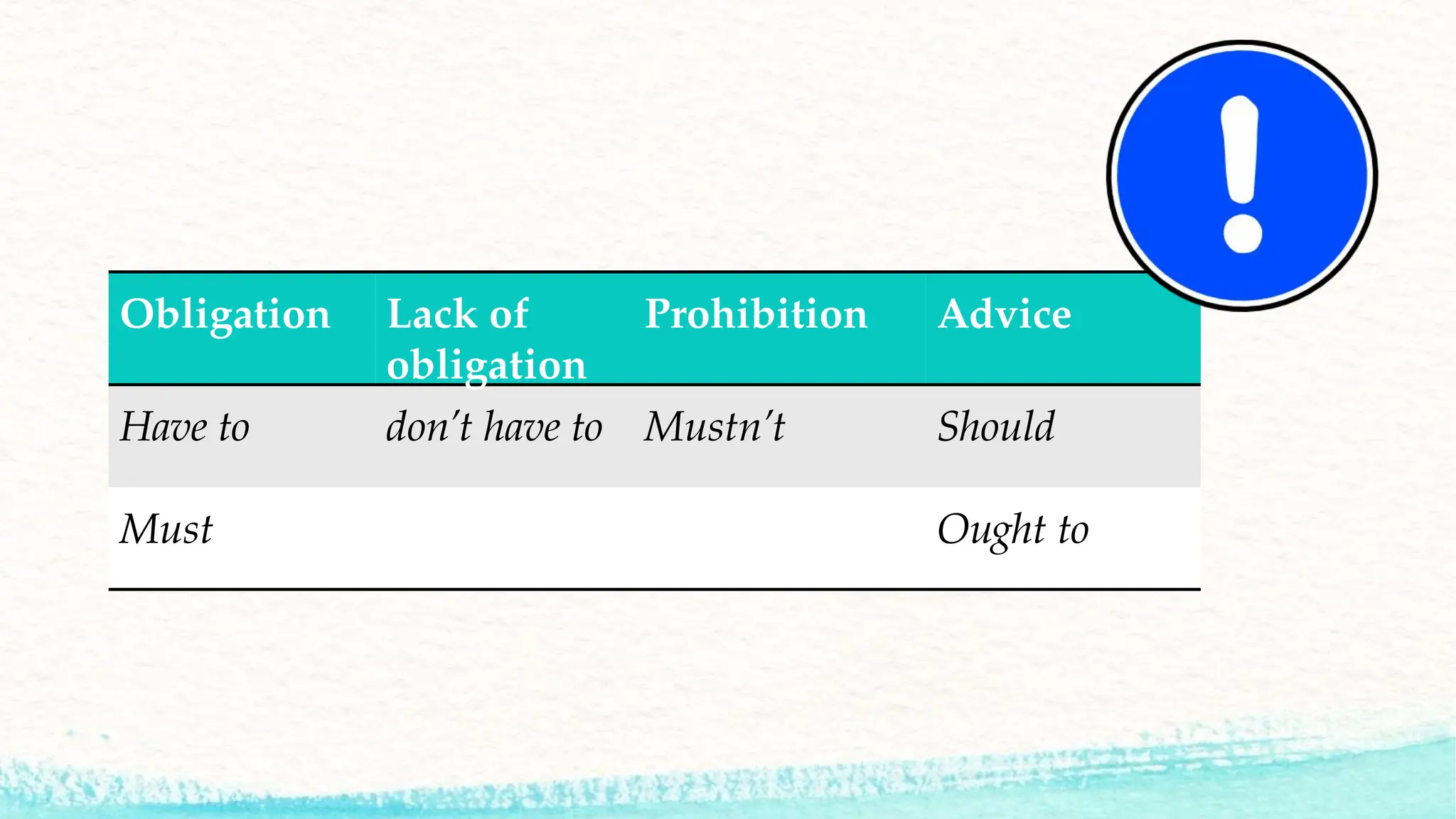 Modal Verbs of Obligation and Advice: Use and Example Sentences | PPT