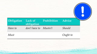 Modal Verbs of Obligation and Advice: Use and Example Sentences | PPT