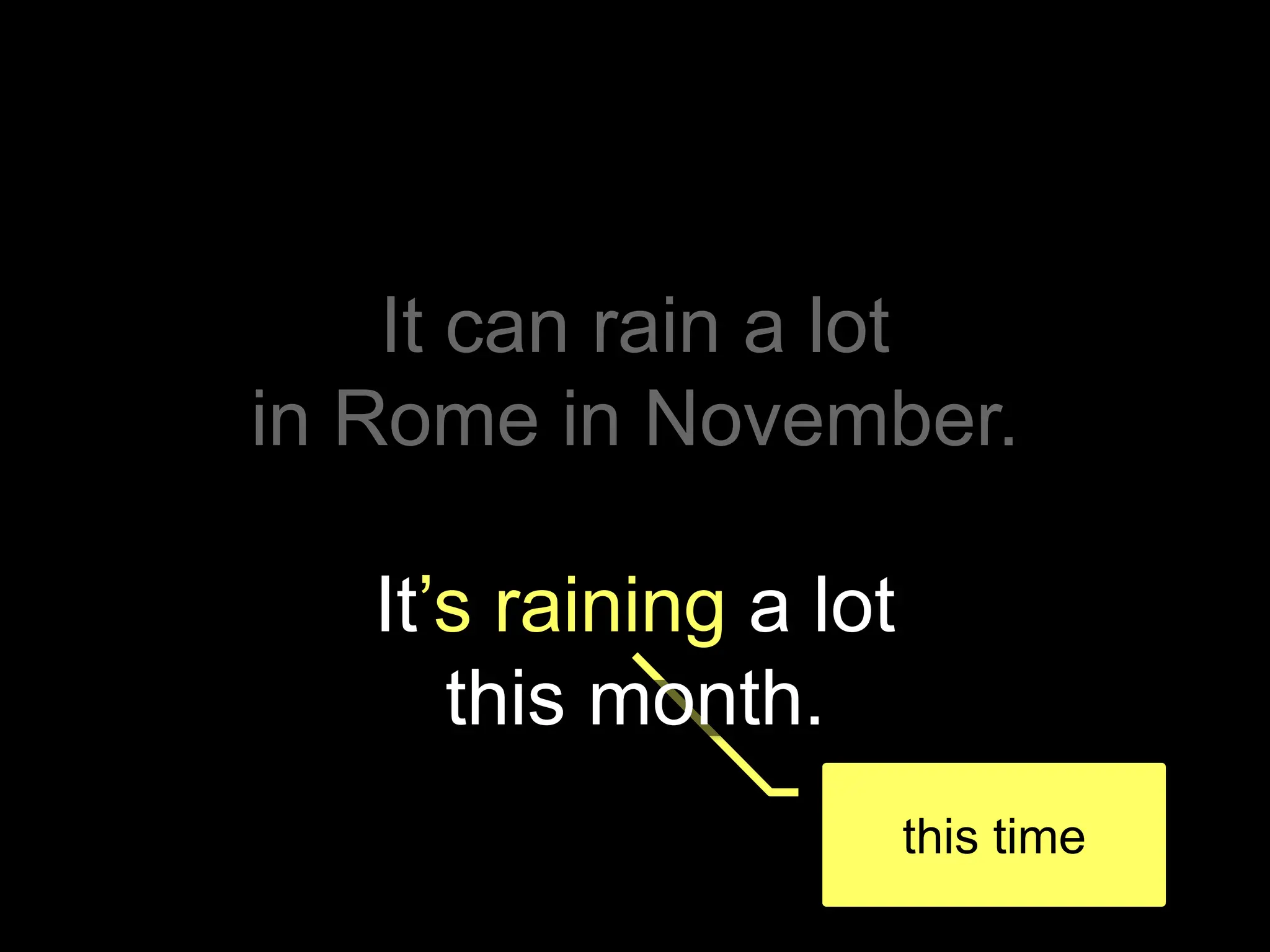 PowerPoint explaining the modal verbs of possibility | PPTX