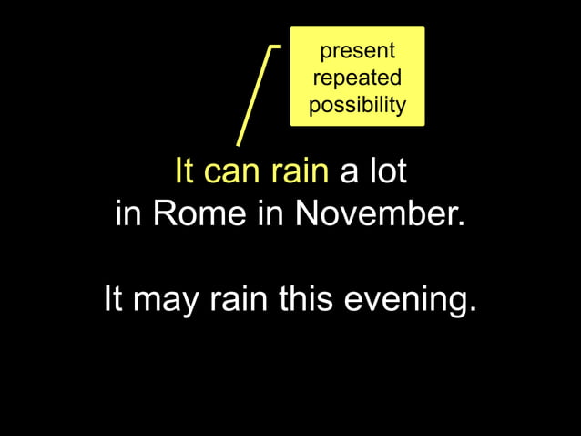 PowerPoint explaining the modal verbs of possibility | PPTX