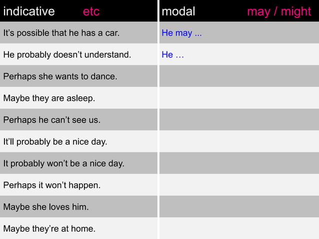 PowerPoint explaining the modal verbs of possibility | PPTX
