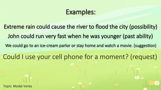 Modal Verbs PowerPoint for English for Grade 5 | PPTX