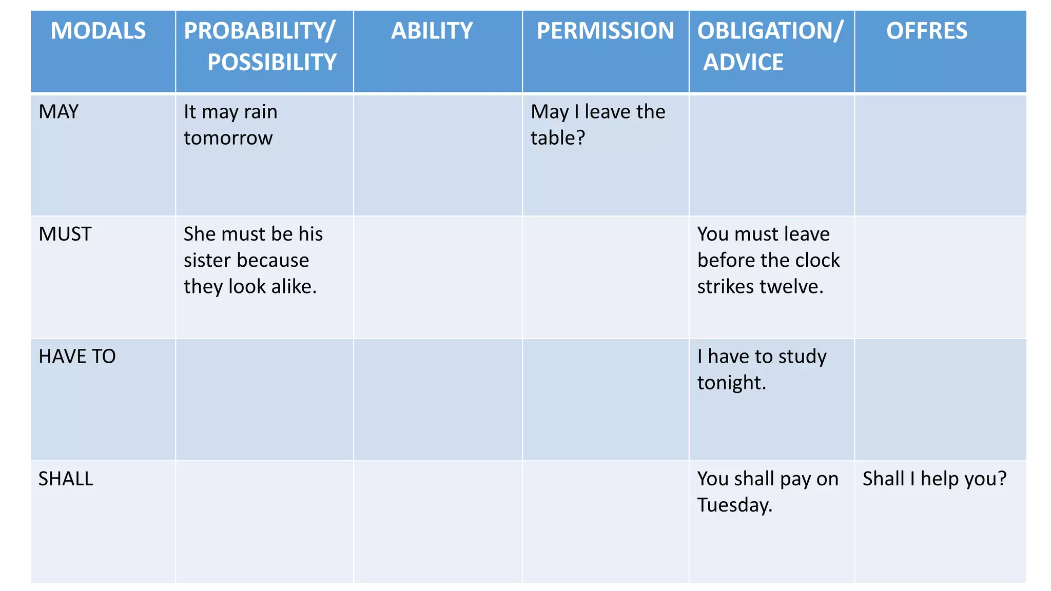 Modal verbs ppt | PPTX