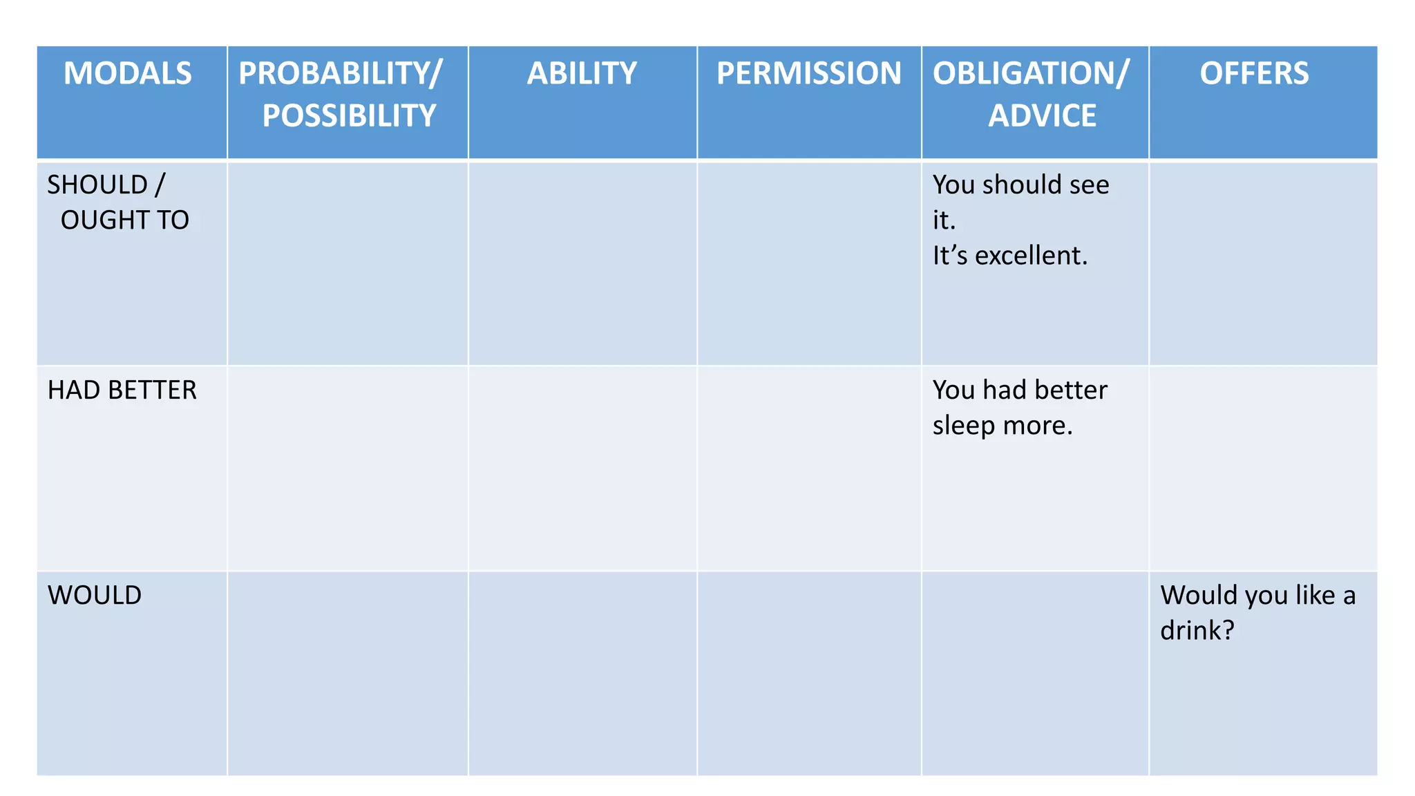 Modal verbs ppt | PPTX
