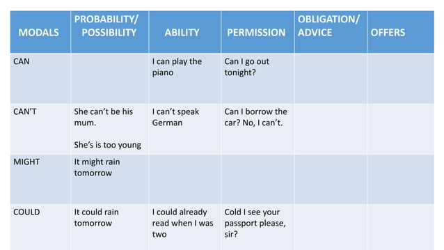 Modal verbs ppt | PPTX