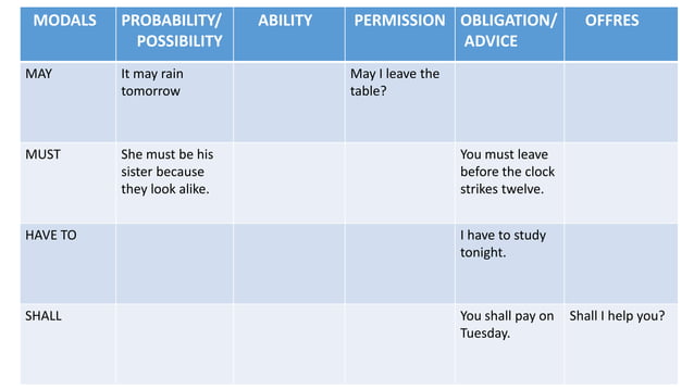 Modal verbs ppt | PPTX