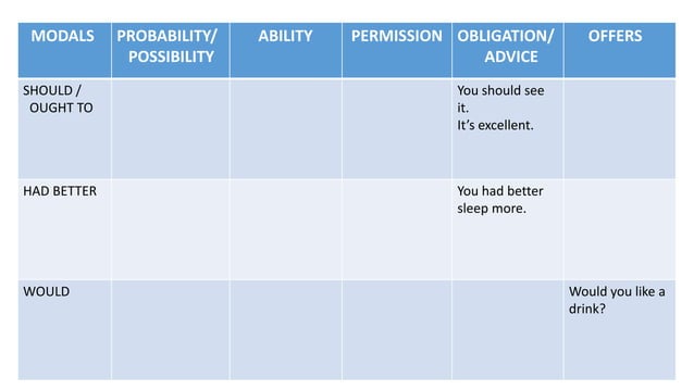 Modal verbs ppt | PPTX