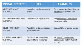 Modal verbs ppt | PPTX