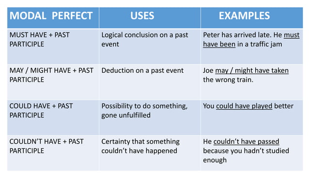 Modal verbs ppt | PPTX