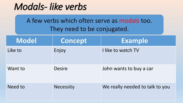 Modal verbs ppt | PPTX