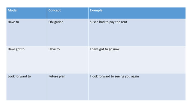 Modal verbs ppt | PPTX