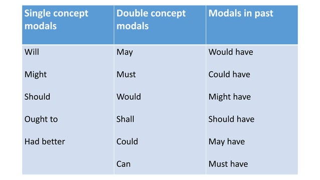 Modal verbs ppt | PPTX