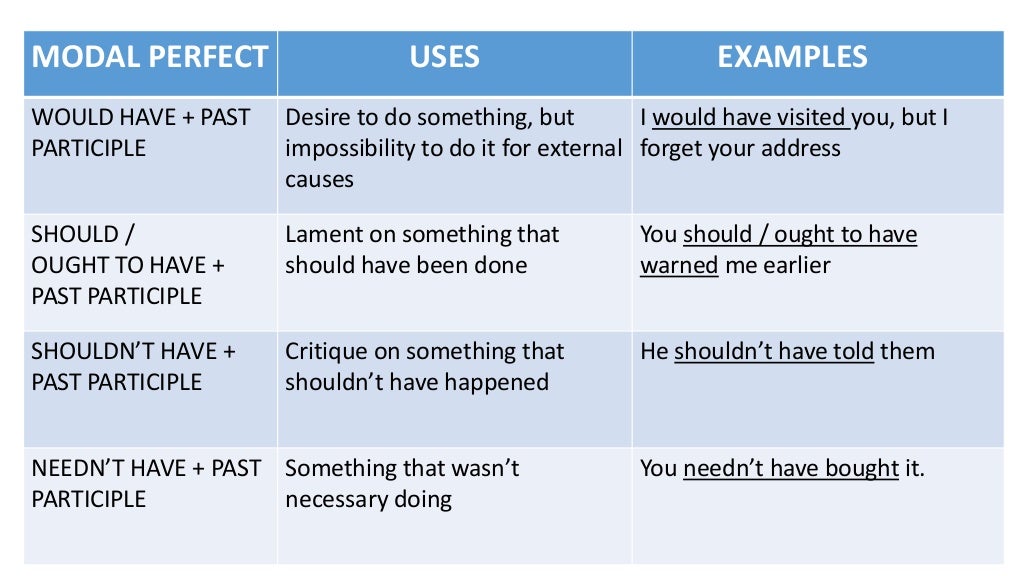 Modal verbs ppt
