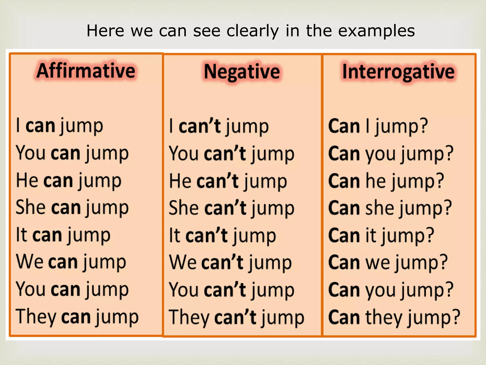 Modal verbs presentation. | PPTX | Internet for Beginners | Internet
