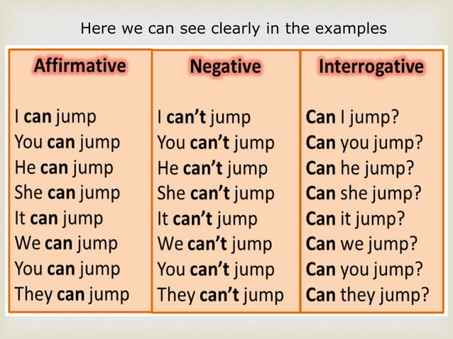 Modal verbs presentation. | PPTX | Internet for Beginners | Internet