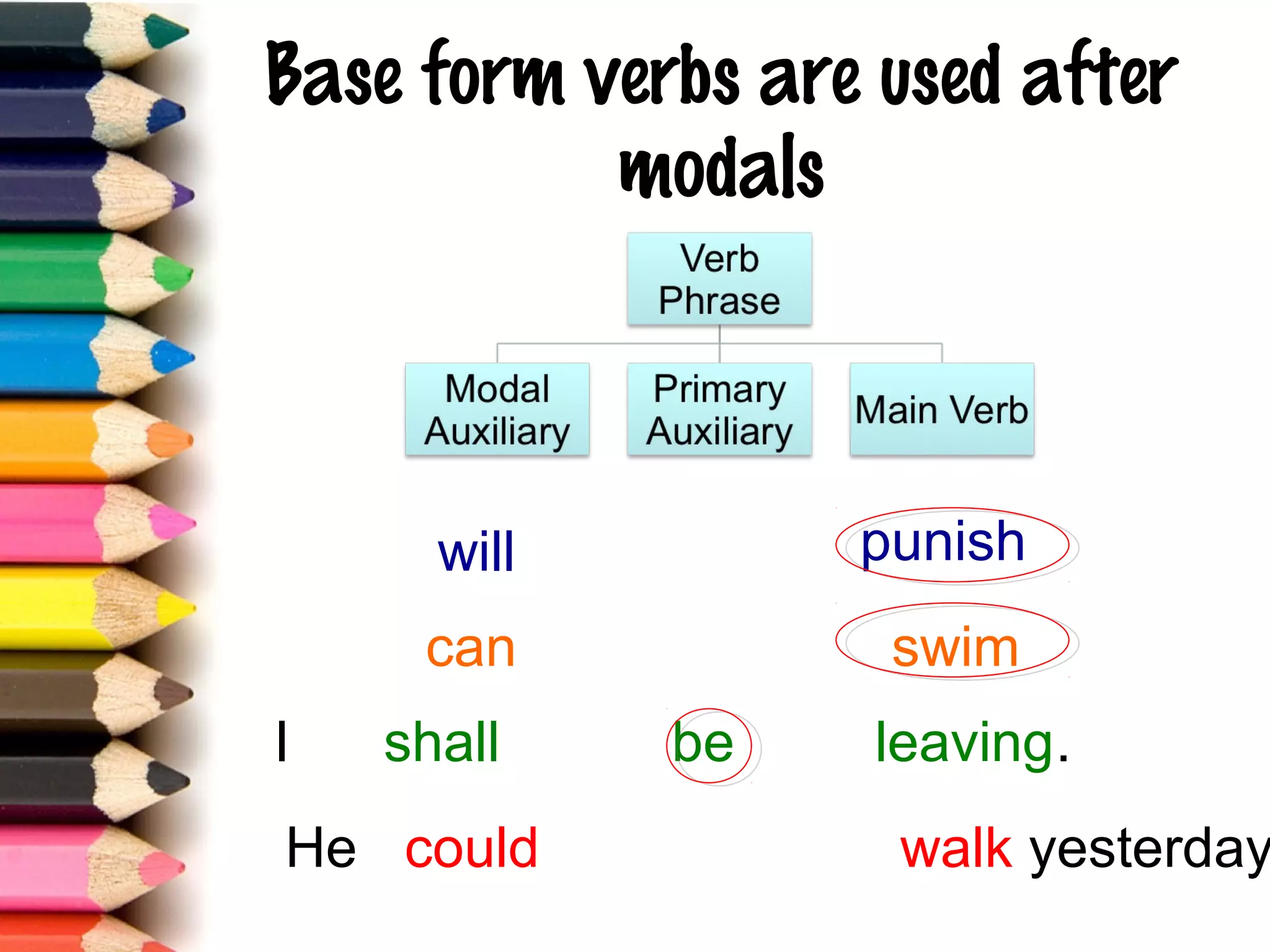 Modal verbs Role-Play Activity | PPT
