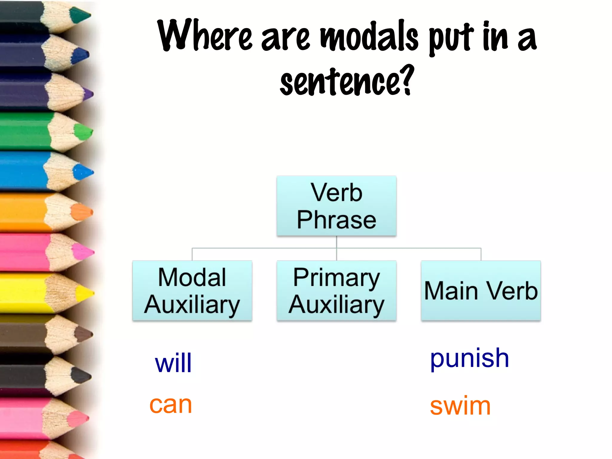 Modal verbs Role-Play Activity | PPT