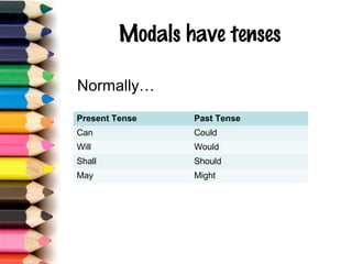 Modal verbs Role-Play Activity | PPT